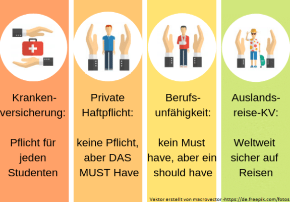 Versicherungen Fur Studenten